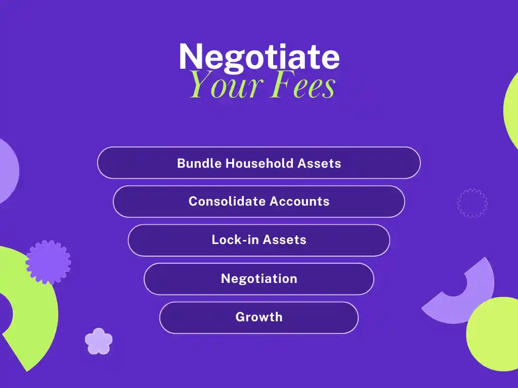 What is AUM? Assets Under Management